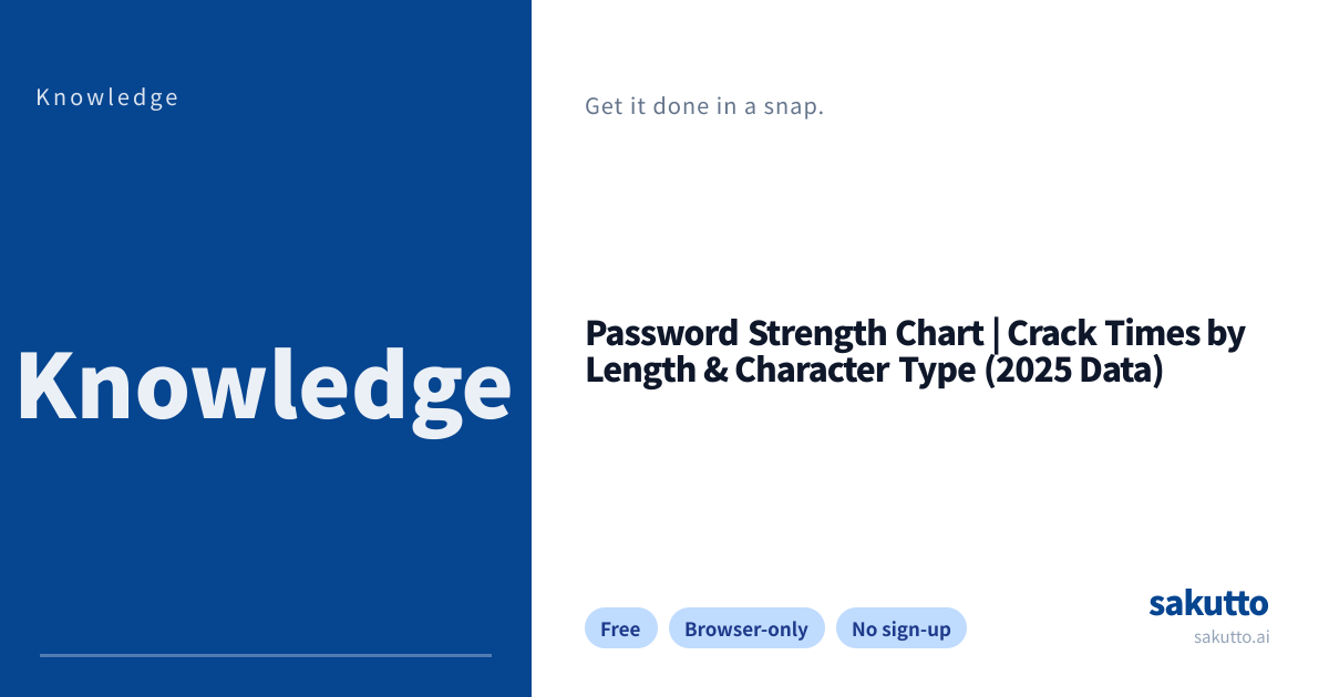 Password Strength Chart | Crack Times by Length & Character Type (2025 ...
